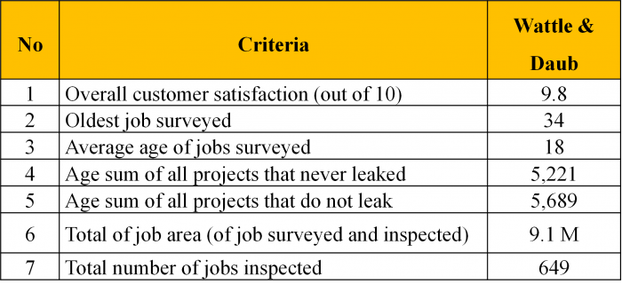 How to Use Performance Metrics Effectively - PBSRG